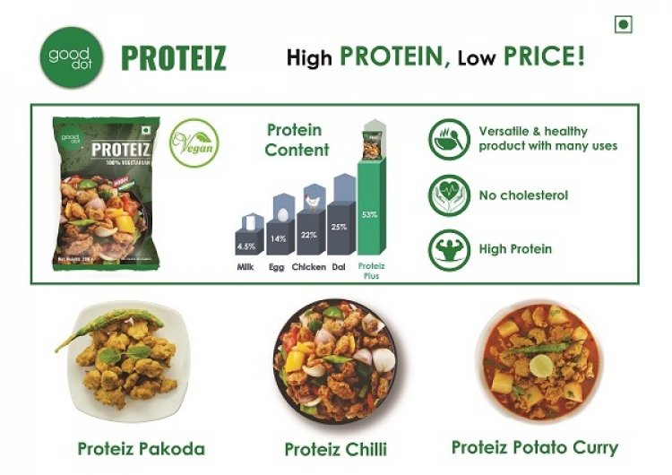 Rcm Good Dot Proteiz - rcm products, recipe, kitchen - JayRcm