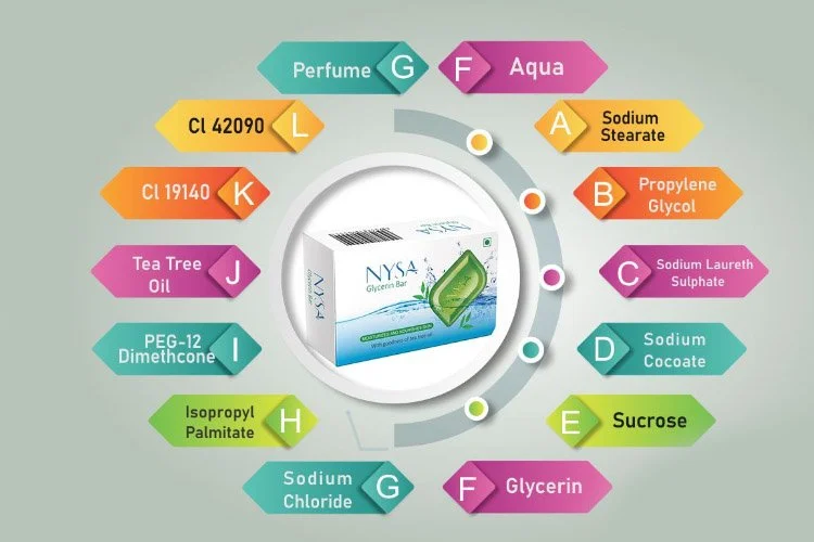 Benefits of rcm glycerin soap - JayRcm